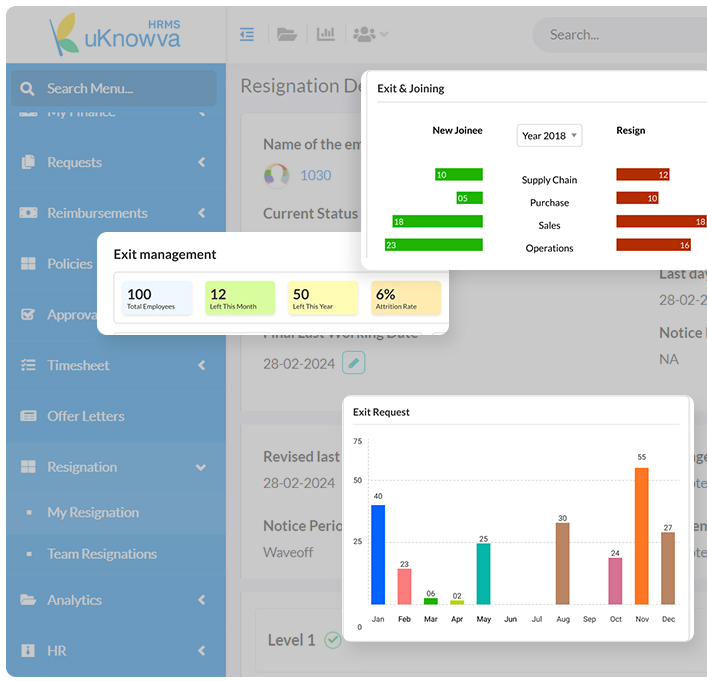Best HRMS Software India | Cloud Based HR System | uKnowva HRMS